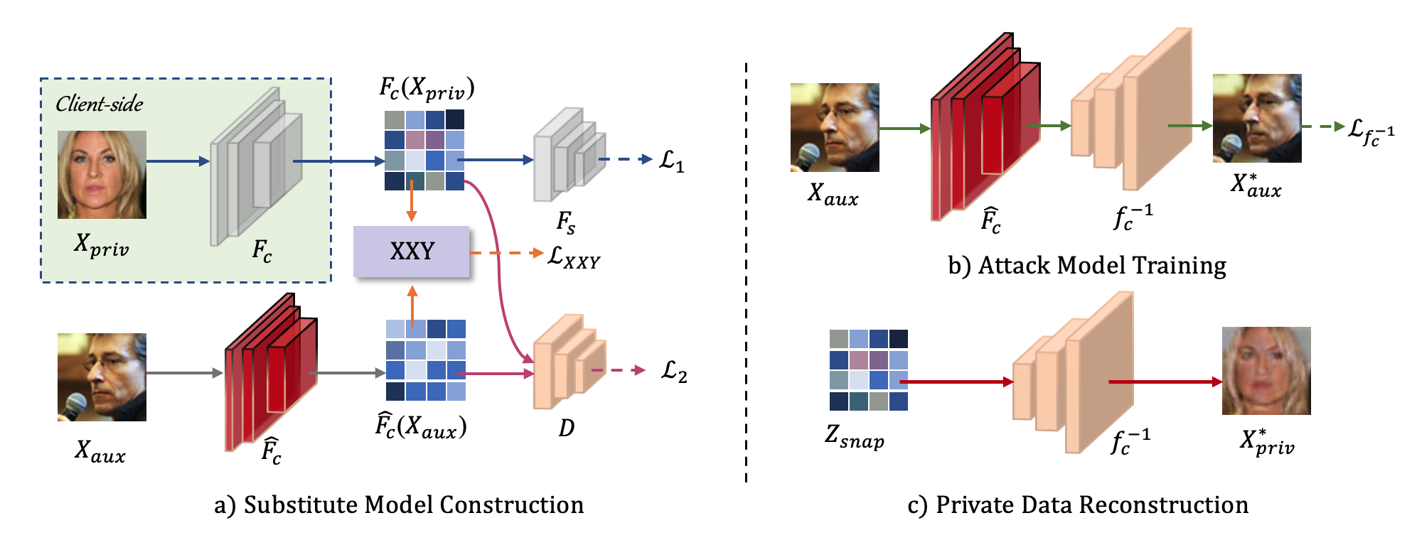 2024.03.01: One paper has been accepted by CVPR 2024 🎉🎉. 2024.03.01: One paper has been accepted by CVPR 2024 🎉🎉.